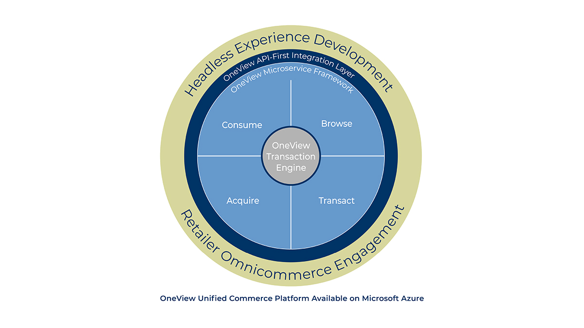 OneView Commerce Launches Unified Commerce Offering Using Microsoft ...